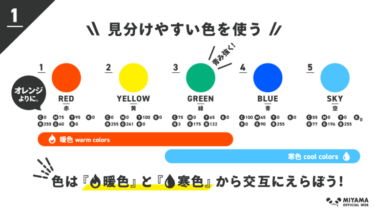 色弱でも見やすい色とは?デザインのコツをプロが解説!【無料あり】 Miyama Official Web